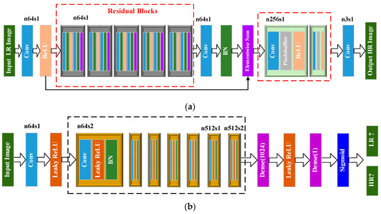 Remote Sensing | Free Full-Text | Automatic Target Recognition for ...