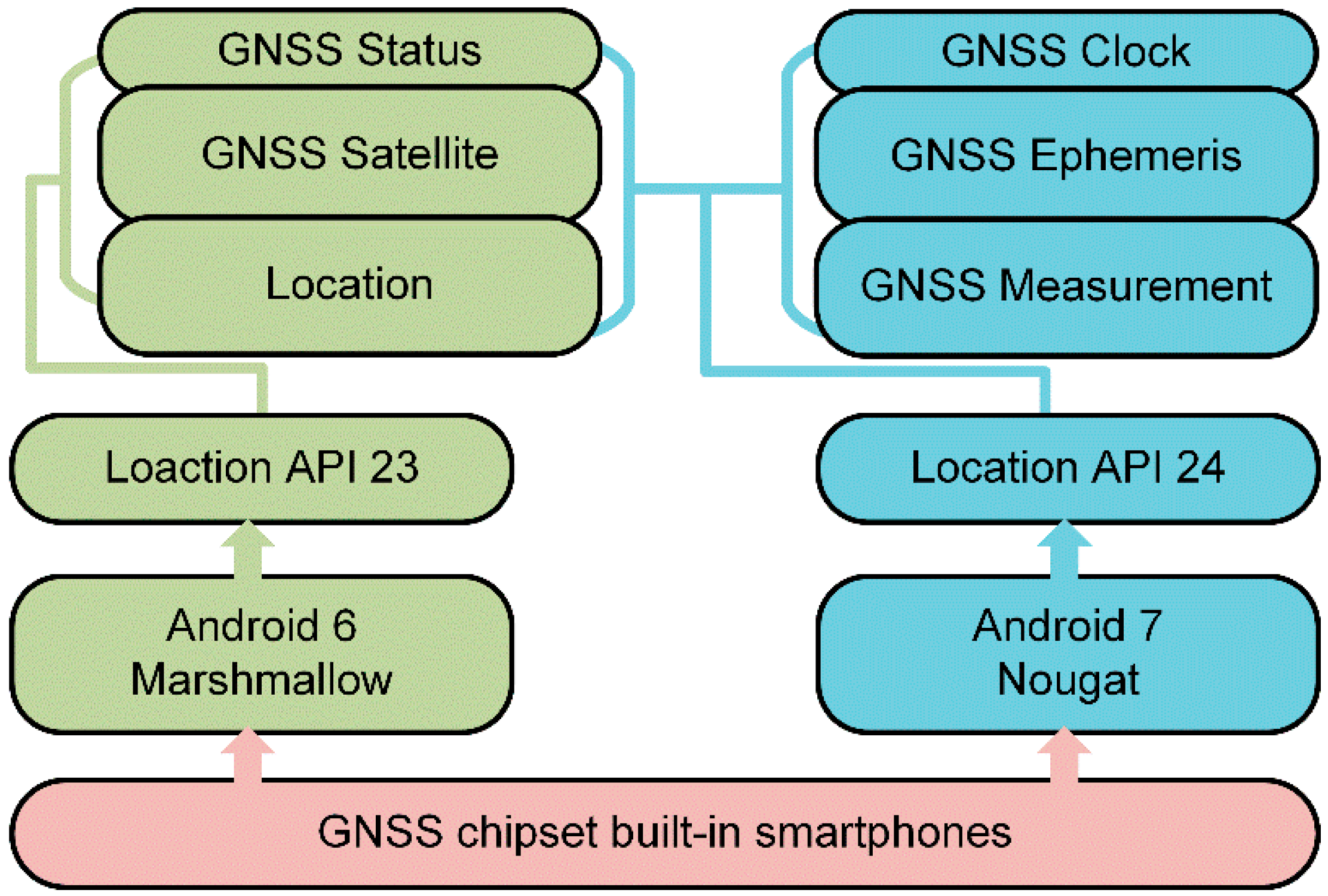 Walker: Continuous and Precise Navigation by Fusing GNSS and MEMS in ...