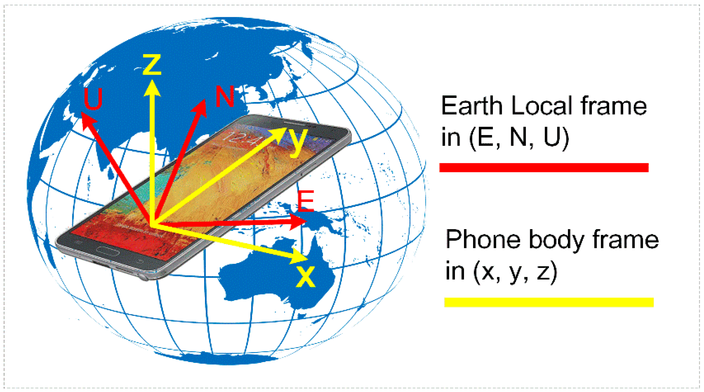 Walker: Continuous and Precise Navigation by Fusing GNSS and MEMS in ...