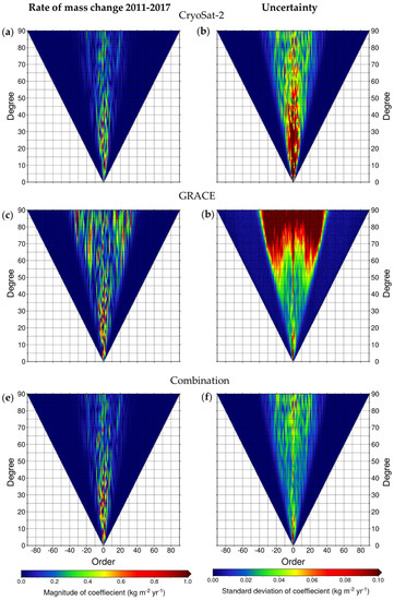 High-Resolution Mass Trends of the Antarctic Ice Sheet through a ...