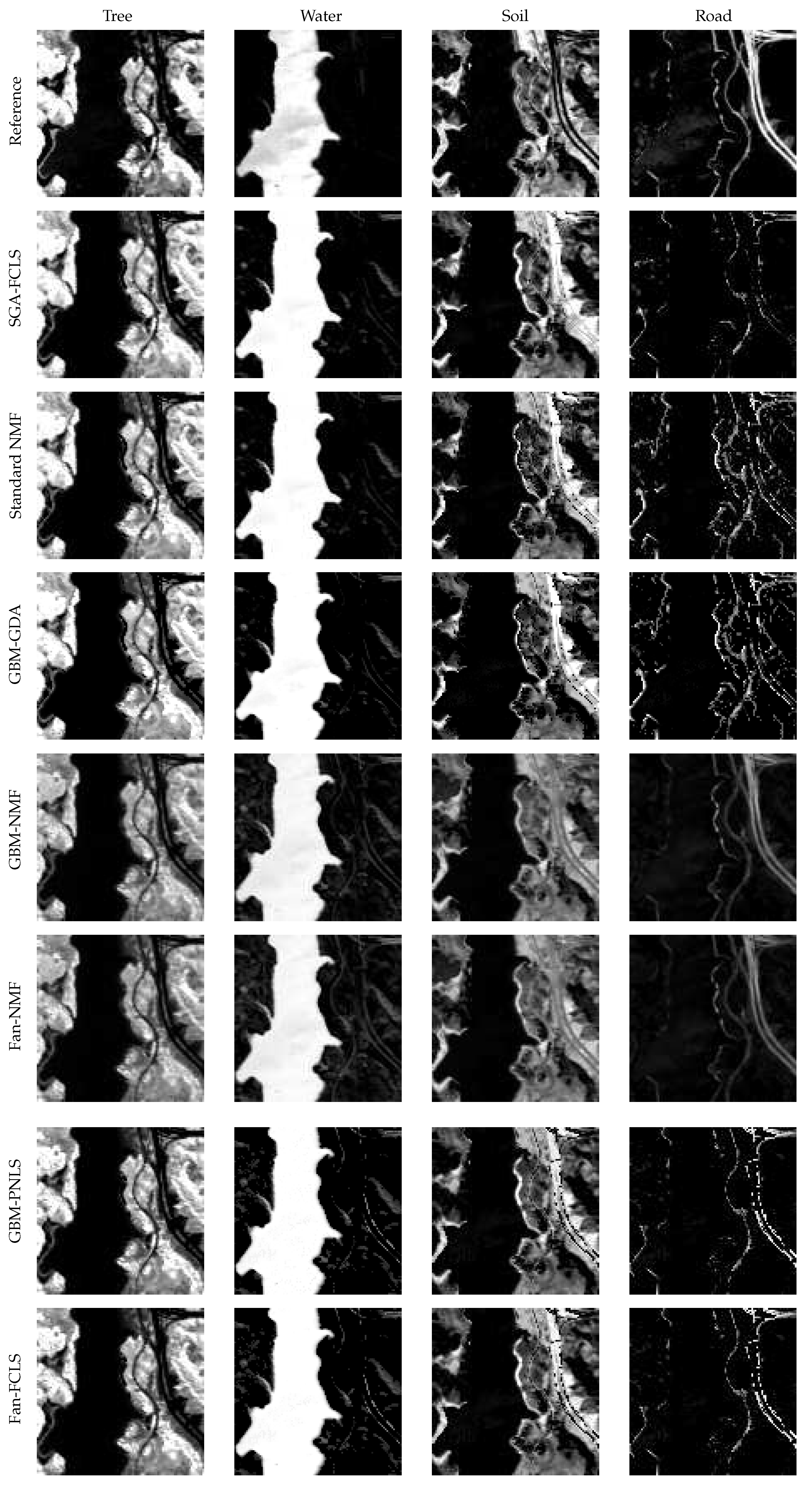 Parameterized Nonlinear Least Squares for Unsupervised Nonlinear Spectral Unmixing