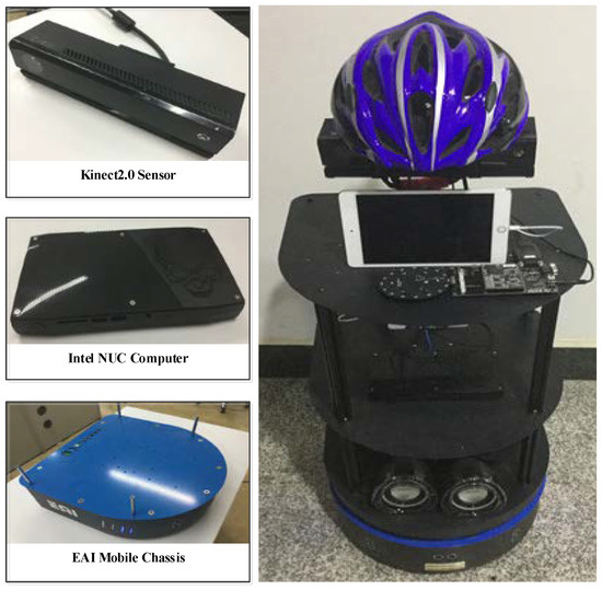Rapid Relocation Method for Mobile Robot Based on Improved ORB-SLAM2 Algorithm