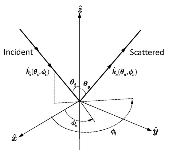 The Frequency Selective Effect of Radar Backscattering from Multiscale ...