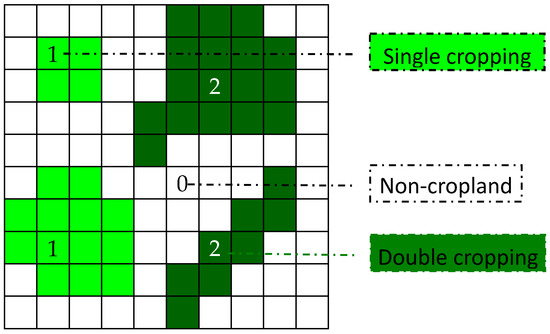 Using the Bayesian Network to Map Large-Scale Cropping Intensity by ...