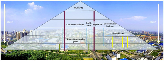 A Generic Classification Scheme for Urban Structure Types