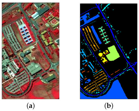 Remote Sensing | Free Full-Text | Superpixel-Guided Layer-Wise Embedding CNN for Remote Sensing ...