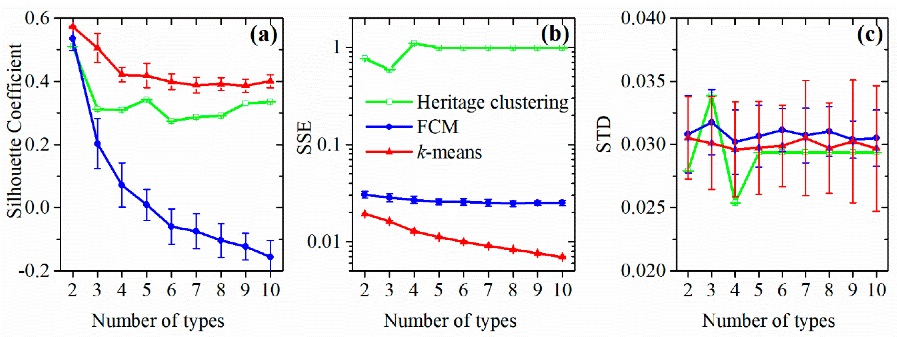 Remote Sensing | Free Full-Text | Optical Classification of the Remote ...