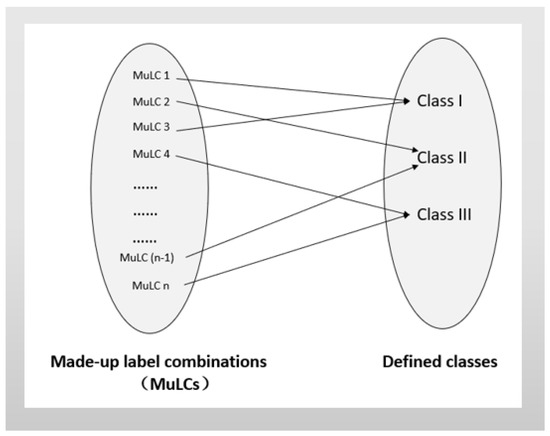 Remote Sensing | Free Full-Text | An Adaptive End-to-End Classification ...