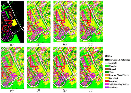 Hyperspectral Image Classification Using Similarity Measurements-Based Deep Recurrent Neural ...