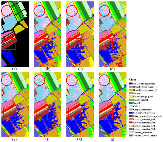 Hyperspectral Image Classification Using Similarity Measurements-Based Deep Recurrent Neural ...