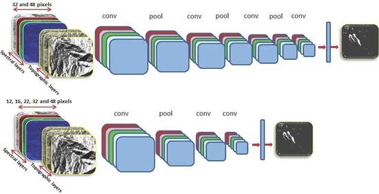 Remote Sensing | Free Full-Text | Evaluation of Different Machine ...