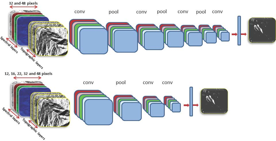 Remote Sensing | Free Full-Text | Evaluation of Different Machine ...