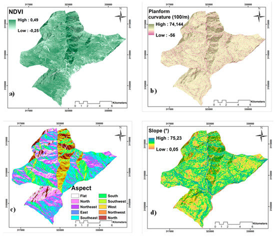 Evaluation of Different Machine Learning Methods and Deep-Learning ...