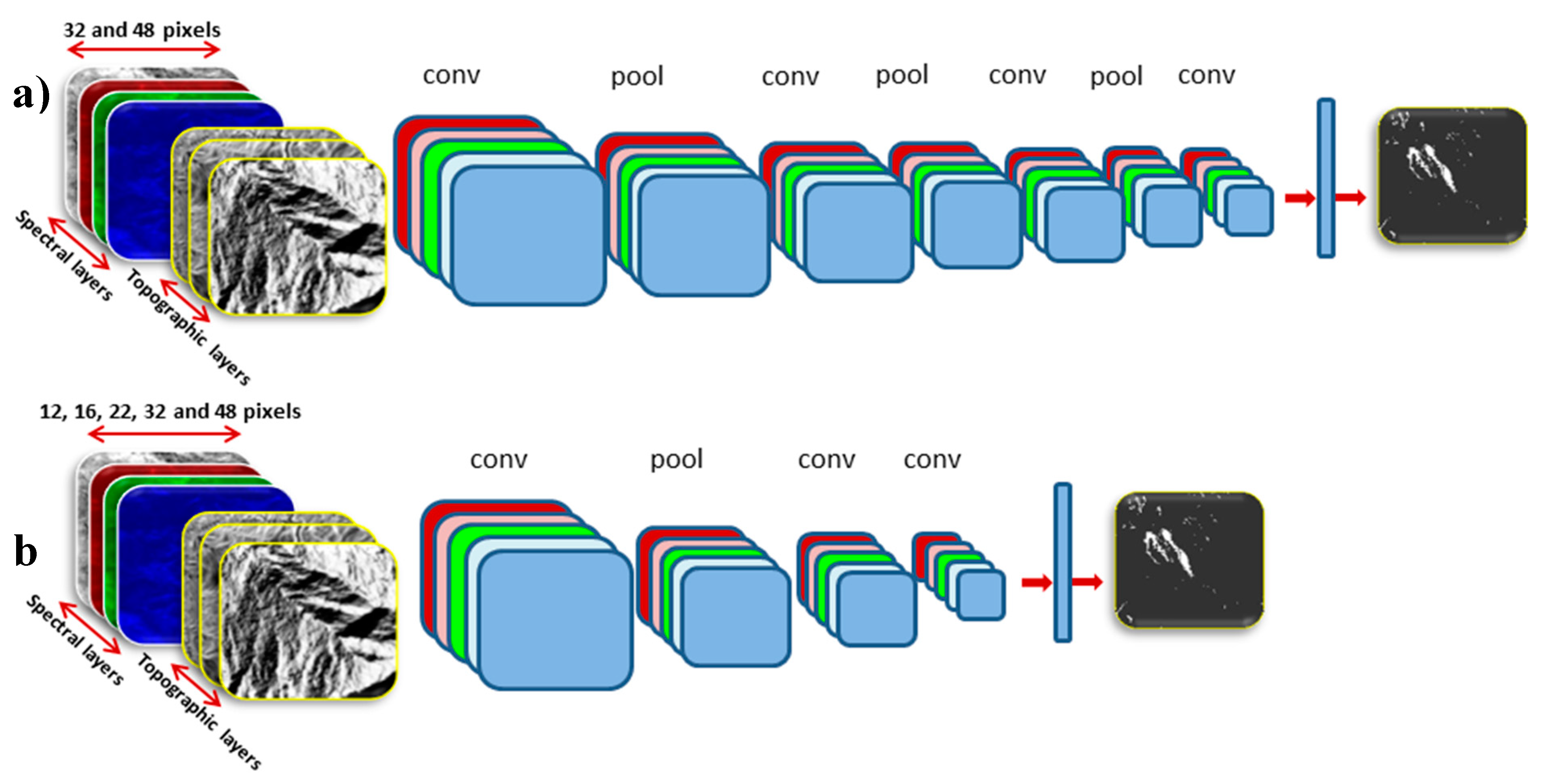 Remote Sensing Free Full Text Evaluation Of Different Machine