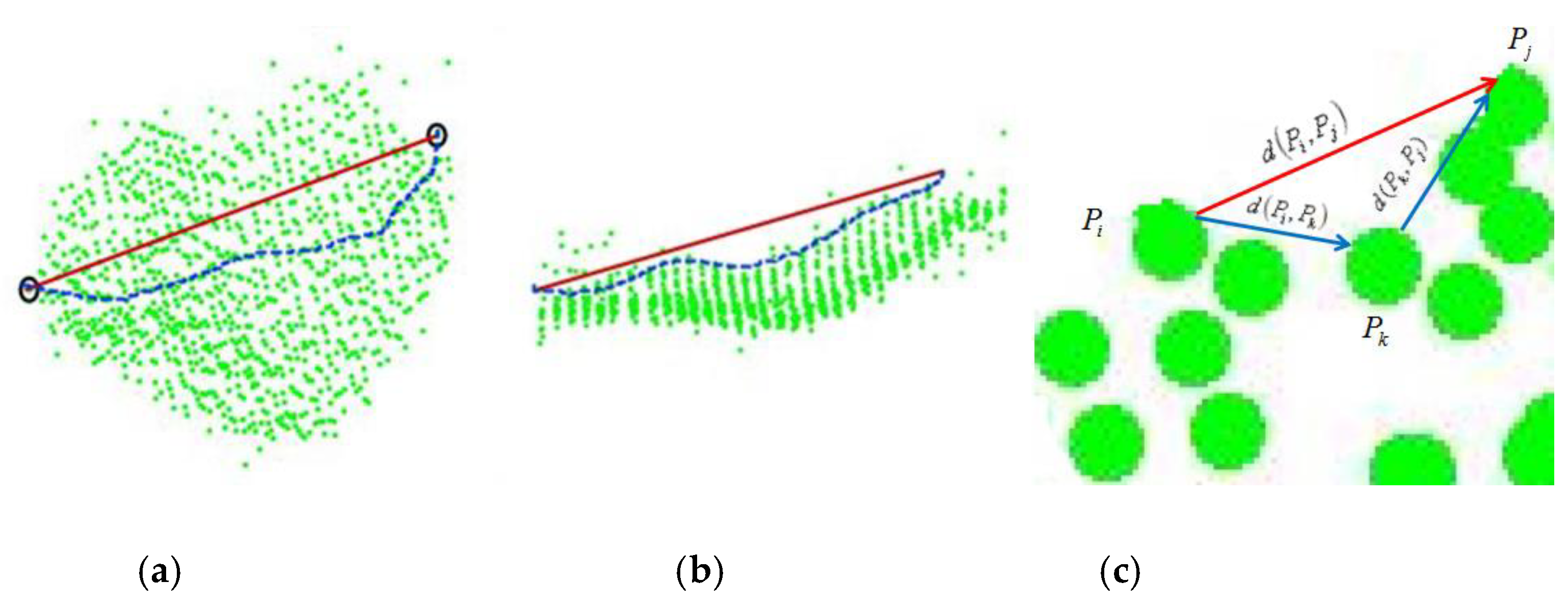 A 3D Point Cloud Filtering Method for Leaves Based on Manifold Distance ...