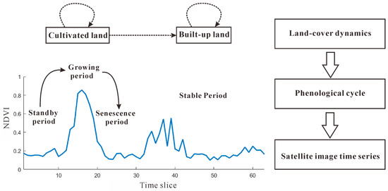 A New Framework for Modelling and Monitoring the Conversion of ...