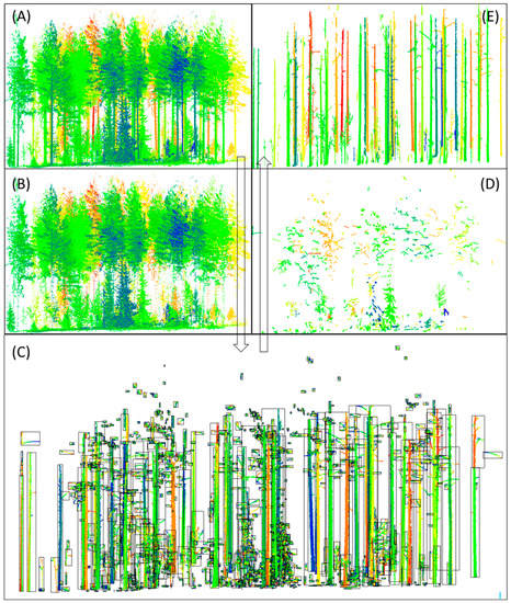 A Novel Approach for the Detection of Standing Tree Stems from Plot-Level Terrestrial Laser ...
