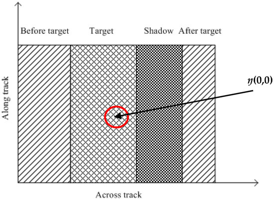 Active Learning for Recognition of Shipwreck Target in Side-Scan Sonar Image