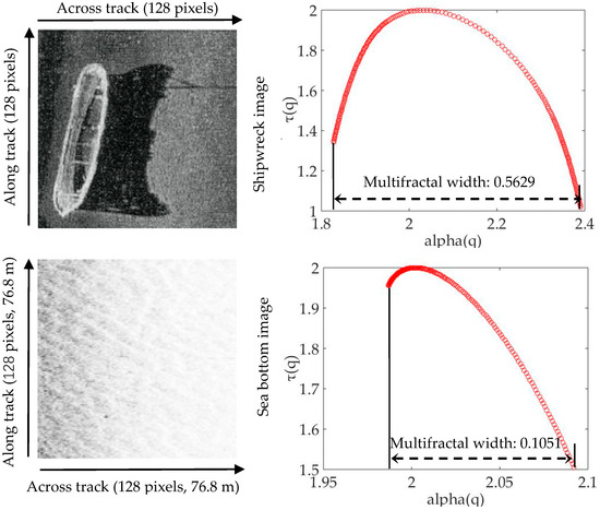 Active Learning for Recognition of Shipwreck Target in Side-Scan Sonar Image