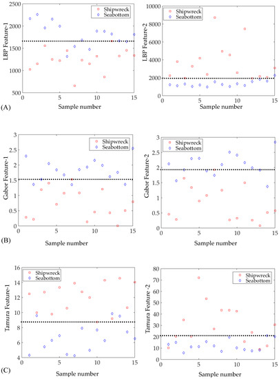 Active Learning for Recognition of Shipwreck Target in Side-Scan Sonar Image