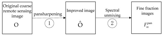 Improving Remote Sensing Image Super-Resolution Mapping Based on the Spatial Attraction Model by ...