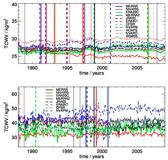 Remote Sensing | Special Issue : Remote Sensing of Essential Climate ...