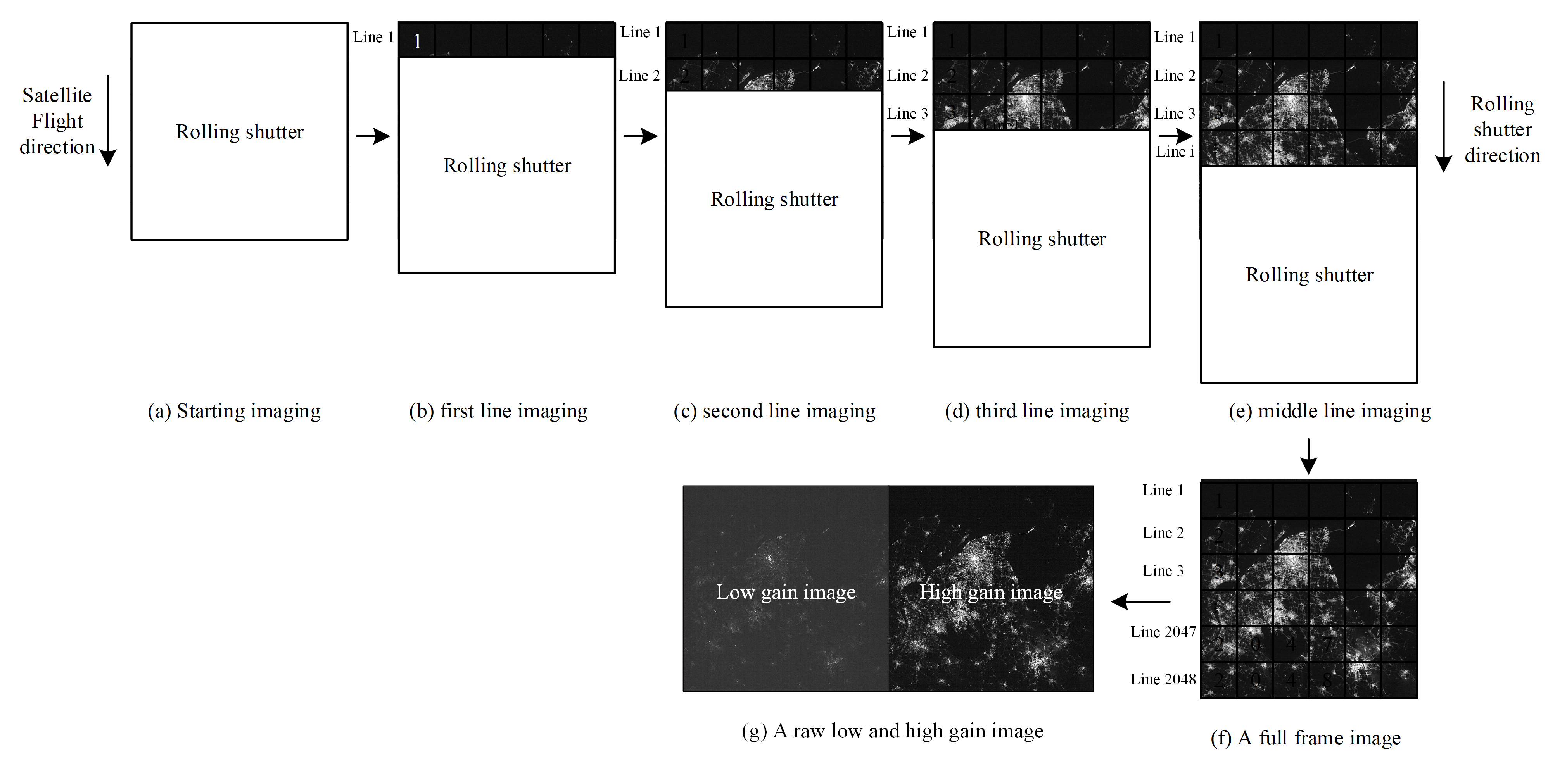 Remote Sensing | Free Full-Text | On-Orbit Geometric Calibration and ...