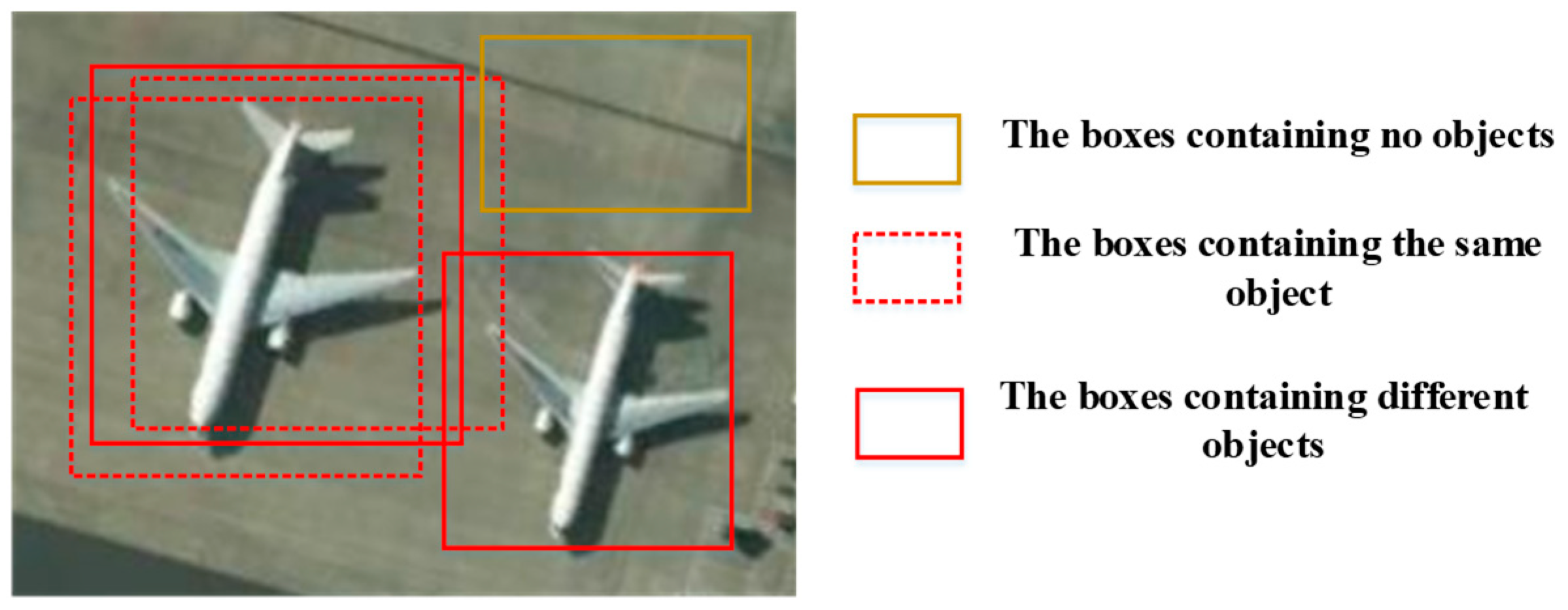 Remote Sensing | Free Full-Text | Class-Specific Anchor Based and Context-Guided Multi-Class ...