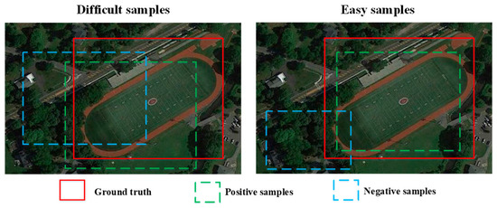 Class-Specific Anchor Based and Context-Guided Multi-Class Object Detection in High Resolution ...