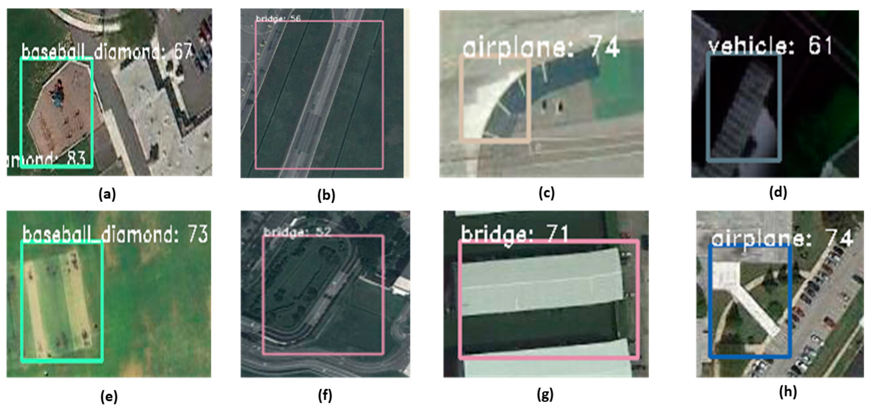 Remote Sensing | Free Full-Text | Class-Specific Anchor Based and Context-Guided Multi-Class ...