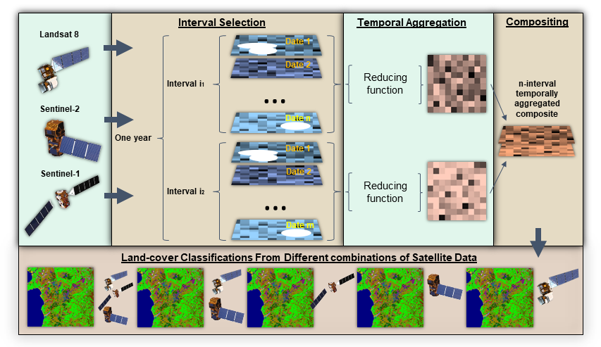 Remote Sensing Free Full Text Evaluating Combinations Of Temporally Aggregated Sentinel 1