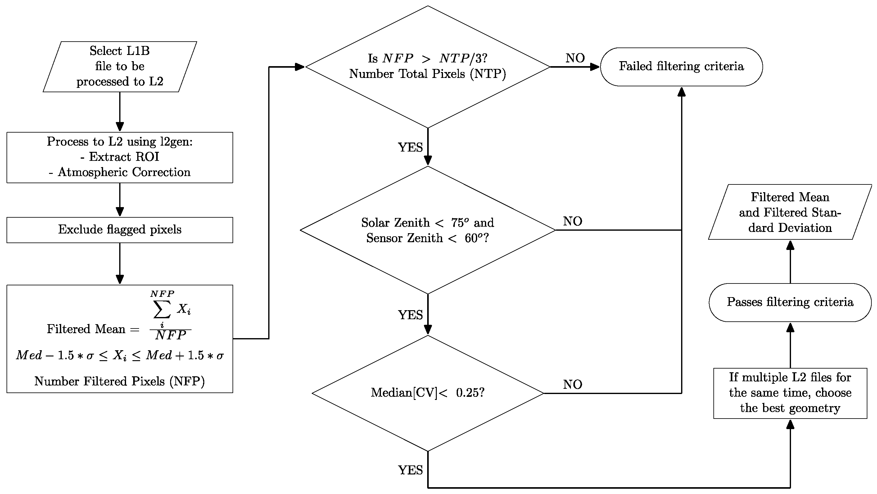 Remote Sensing | Free Full-Text | Uncertainties in the Geostationary ...