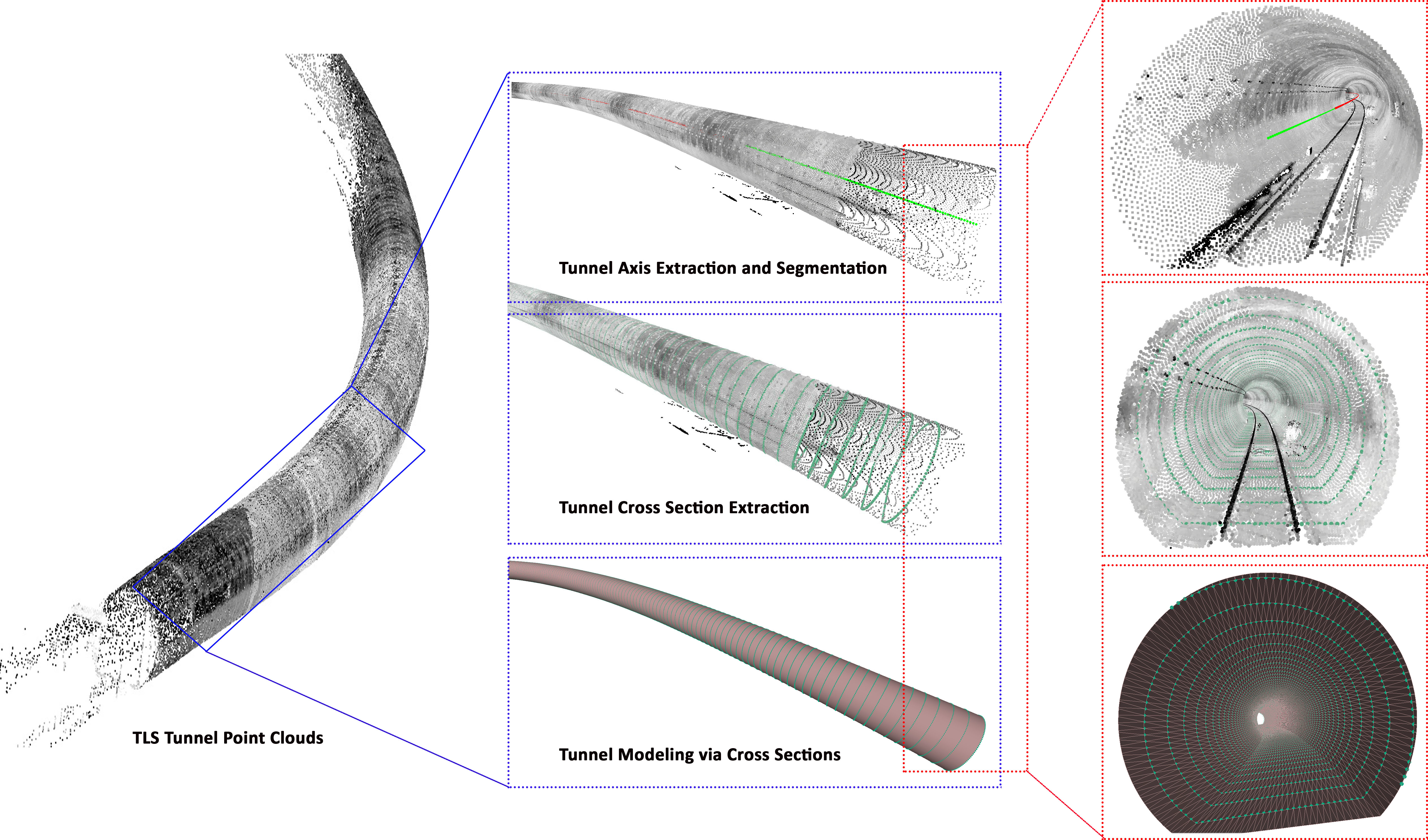 Remote Sensing Free Full Text A Flexible Architecture For Extracting Metro Tunnel Cross
