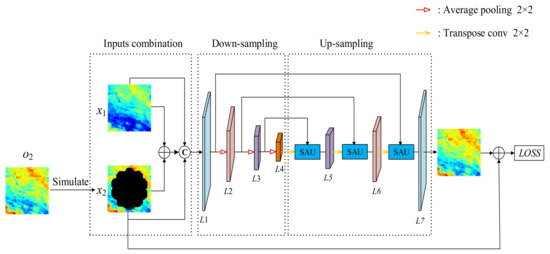 Remote Sensing | Free Full-Text | Reconstructing Geostationary Satellite Land Surface ...