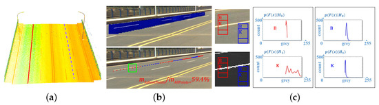Combined Lane Mapping Using a Mobile Mapping System