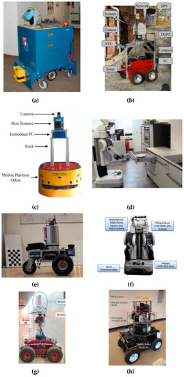 Remote Sensing | Free Full-Text | Autonomous Mobile Scanning Systems ...