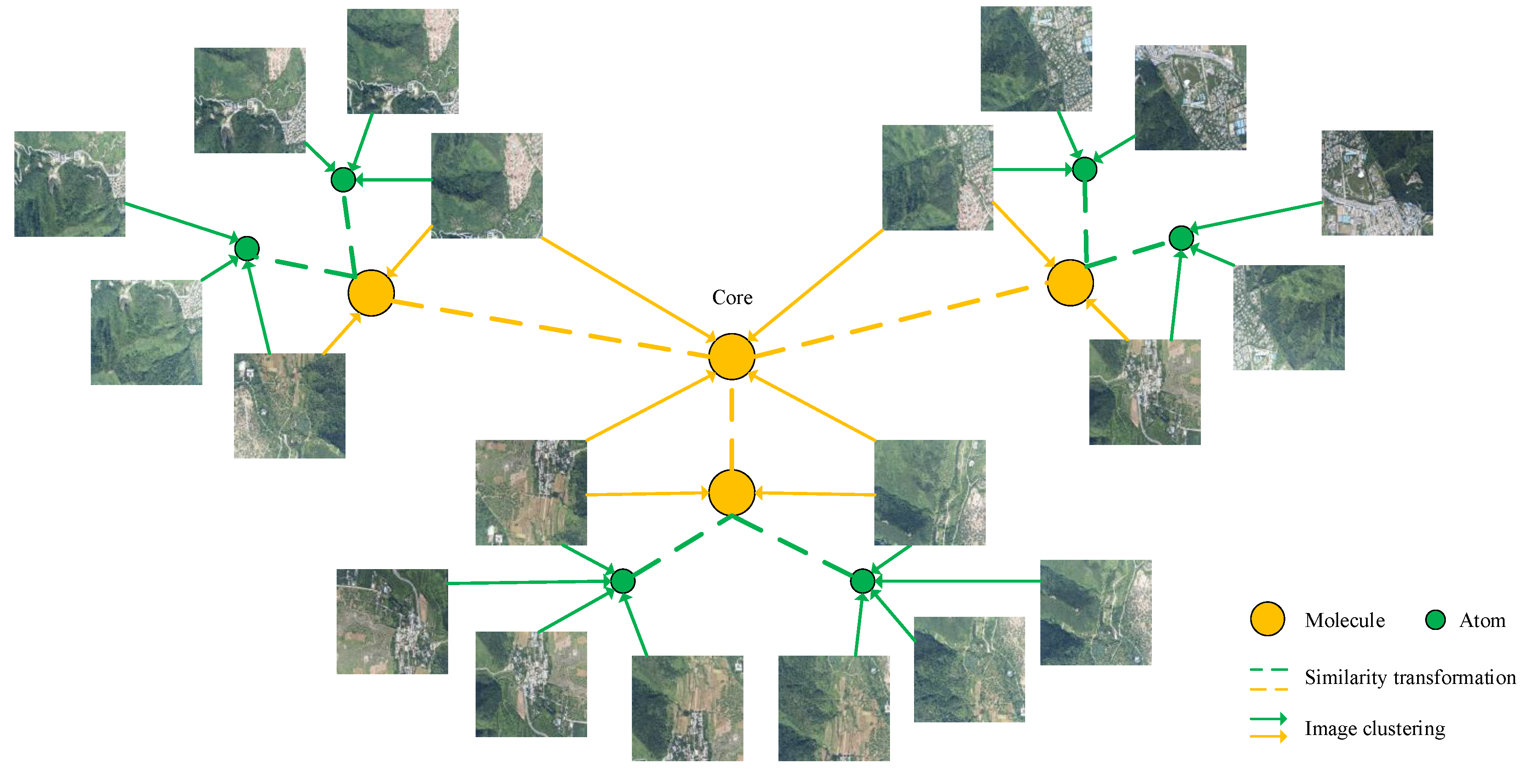 Hierarchical Clustering-Aligning Framework Based Fast Large-Scale 3D Reconstruction Using Aerial ...