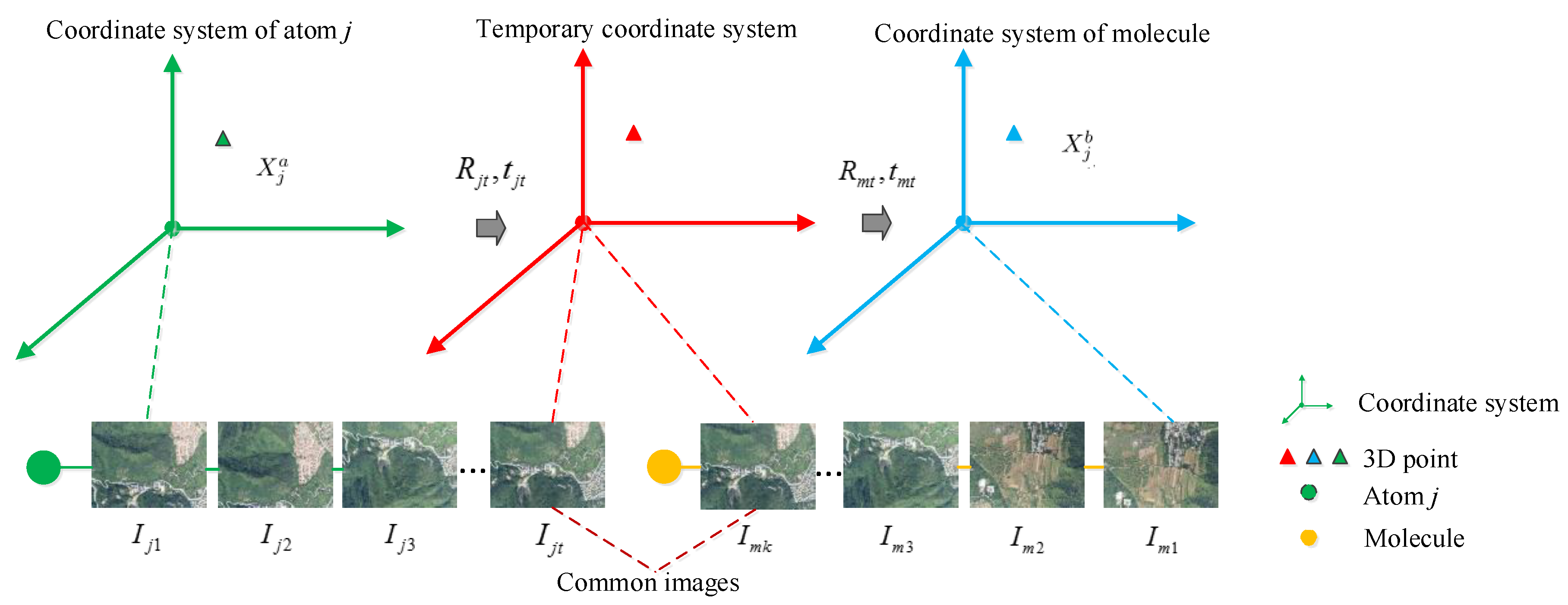 Hierarchical Clustering-Aligning Framework Based Fast Large-Scale 3D ...
