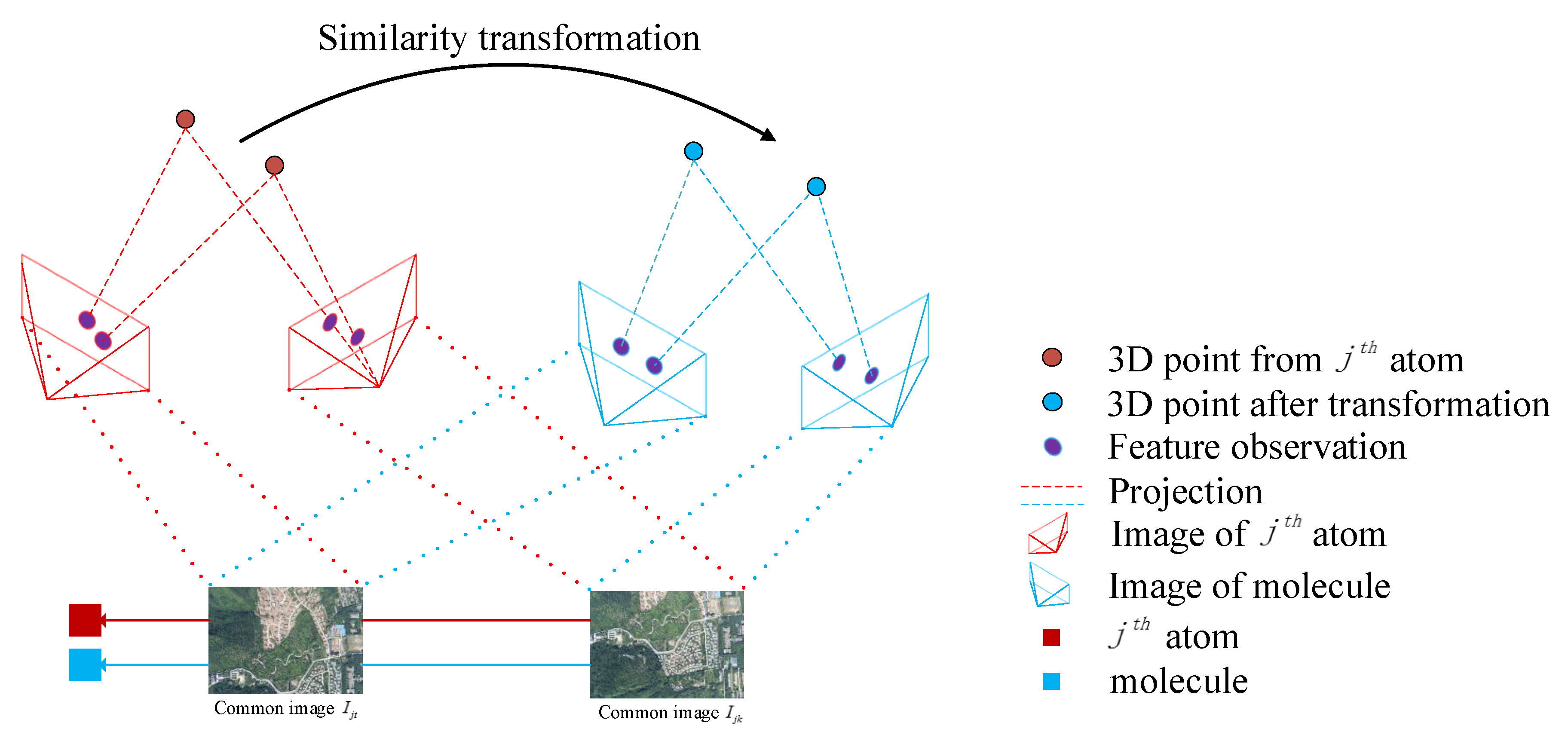 Remote Sensing Free Fulltext Superresolution Reconstruction Of