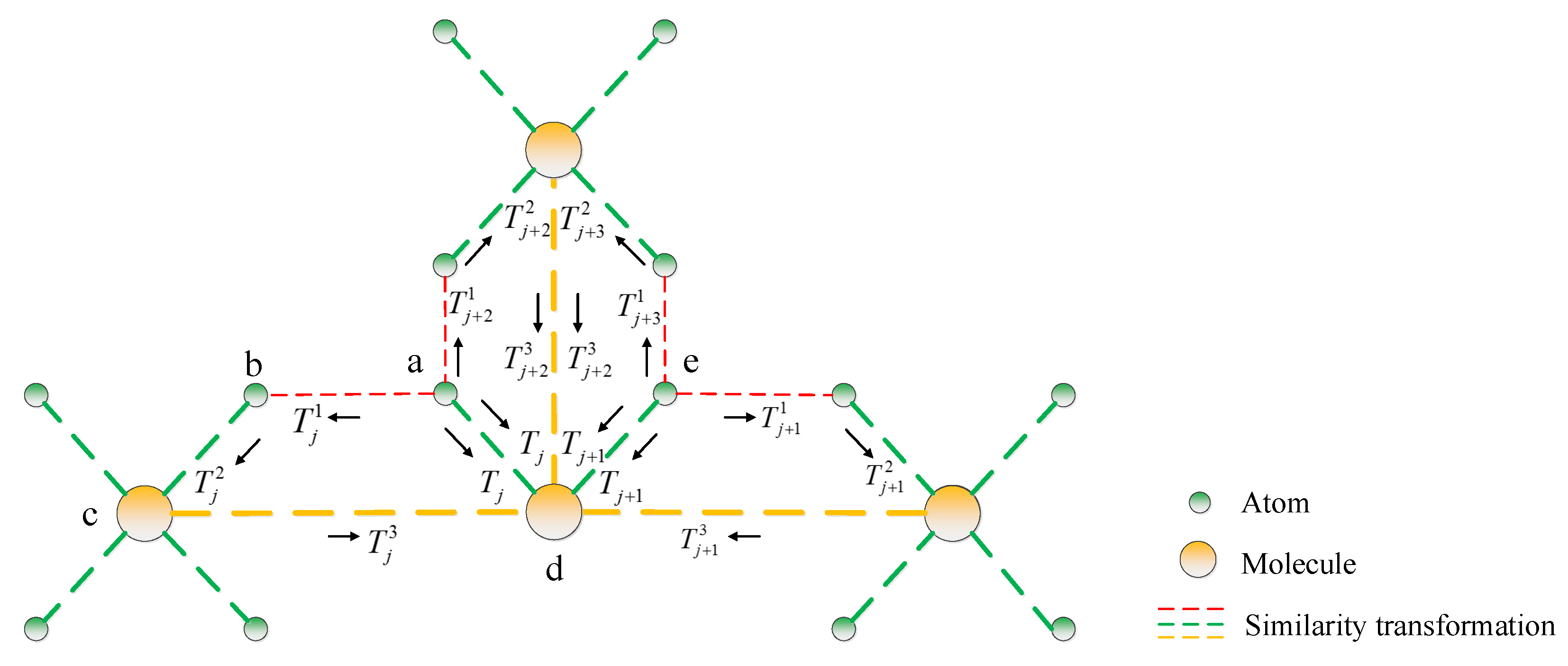 Hierarchical Clustering-Aligning Framework Based Fast Large-Scale 3D Reconstruction Using Aerial ...