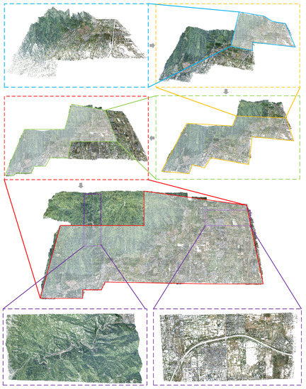 Hierarchical Clustering-Aligning Framework Based Fast Large-Scale 3D Reconstruction Using Aerial ...