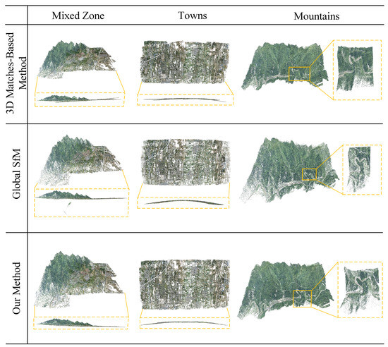 Hierarchical Clustering-Aligning Framework Based Fast Large-Scale 3D Reconstruction Using Aerial ...