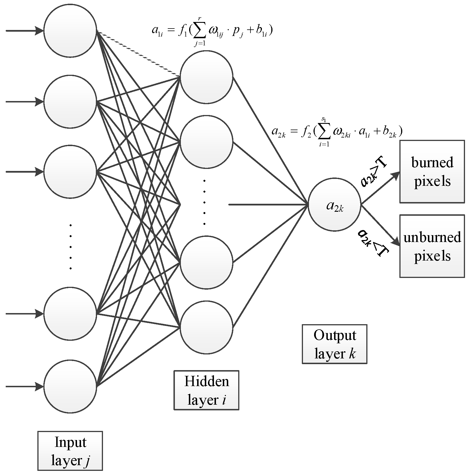 Remote Sensing | Free Full-Text | Integration of Multiple Spectral ...