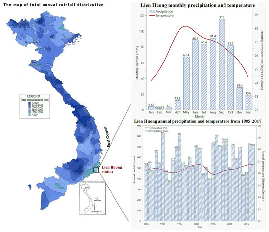 Drought and Human Impacts on Land Use and Land Cover Change in a ...