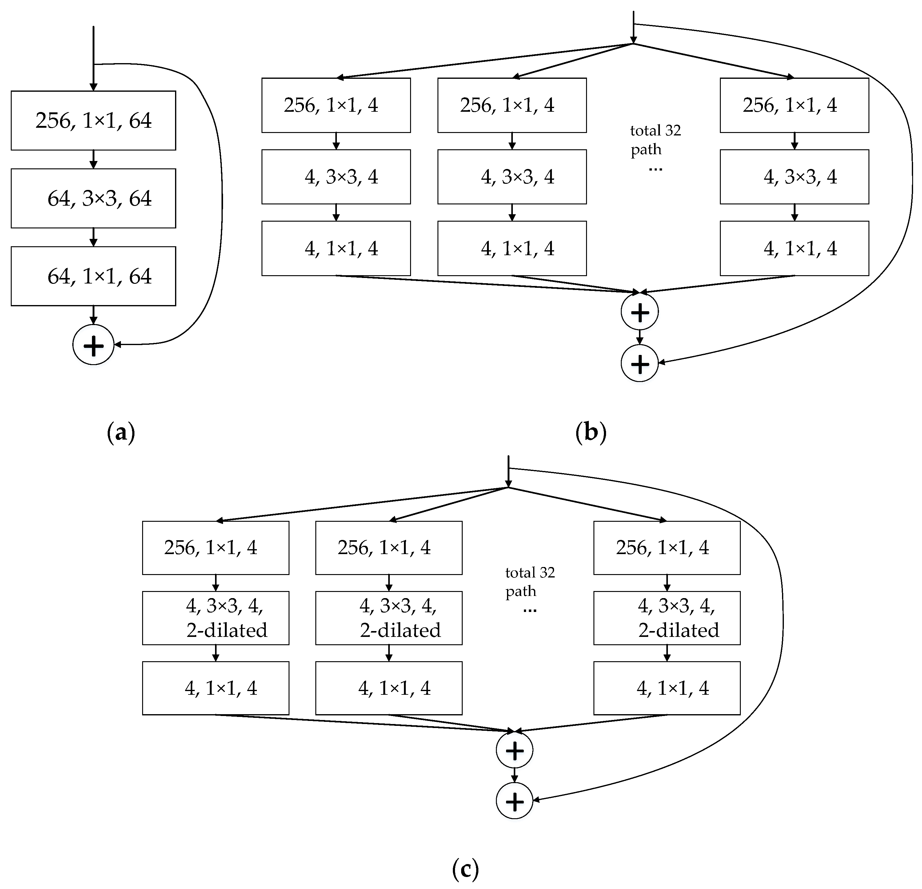 Object Detection In Remote Sensing Images Based On A Scene Contextual Feature Pyramid Network