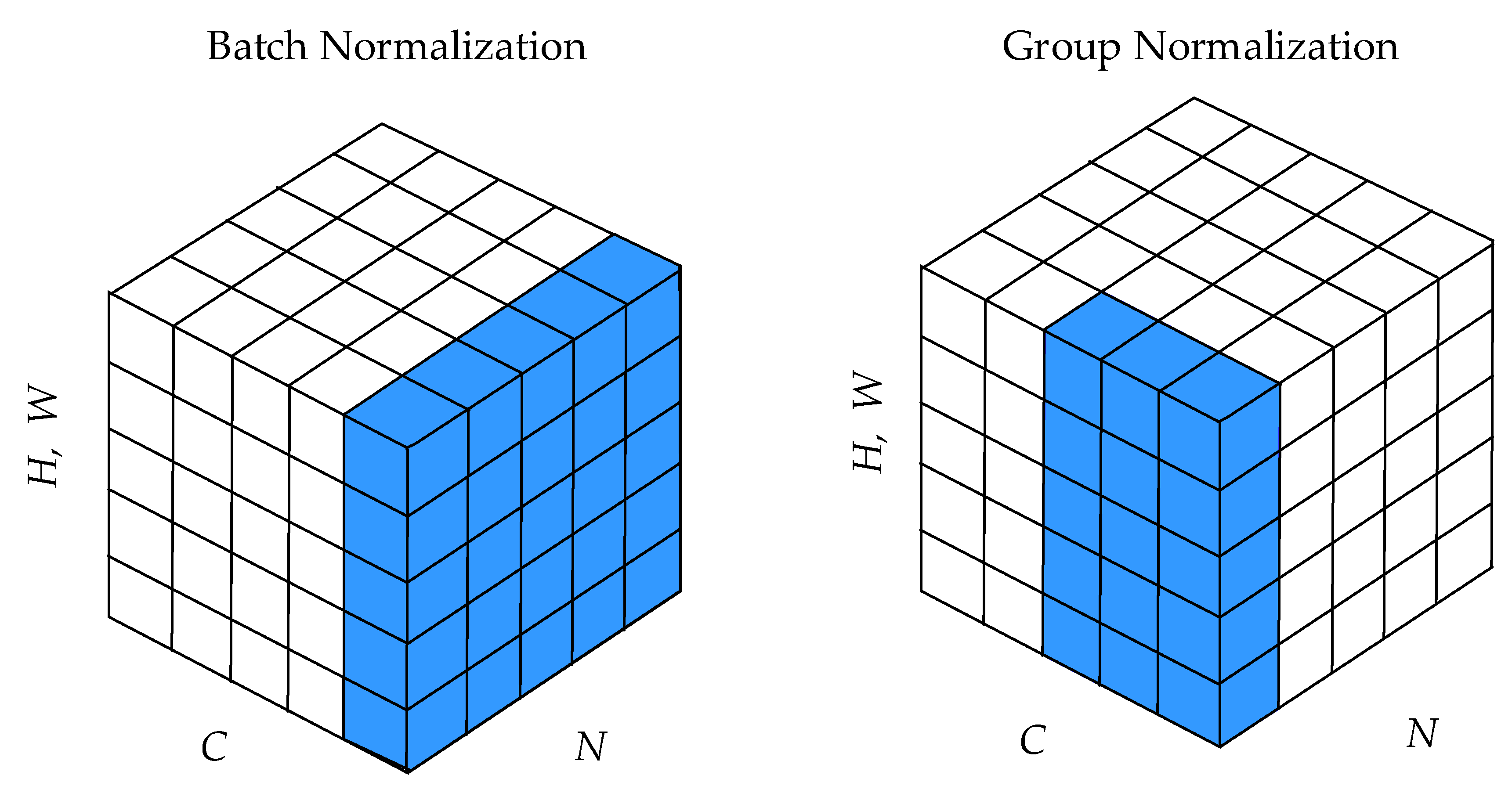 Object Detection In Remote Sensing Images Based On A Scene Contextual Feature Pyramid Network