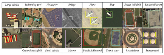 Object Detection in Remote Sensing Images Based on a Scene-Contextual Feature Pyramid Network