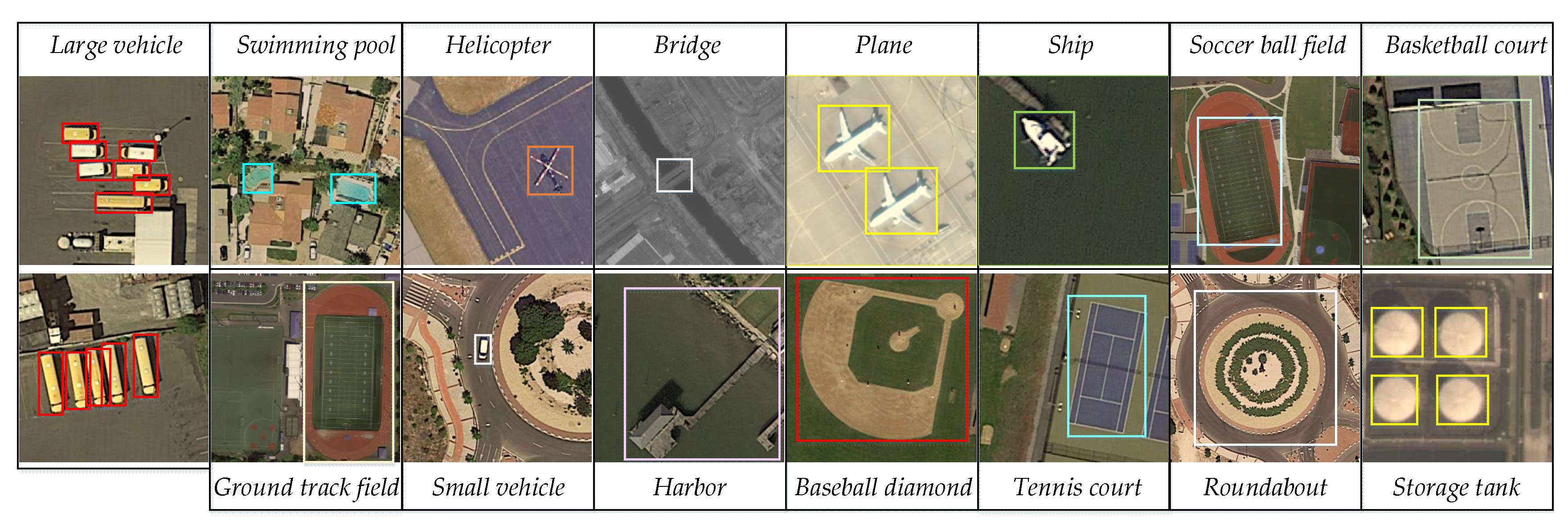 Remote Sensing Free Full Text Object Detection In Remote Sensing