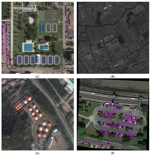 Object Detection In Remote Sensing Images Based On A Scene Contextual Feature Pyramid Network