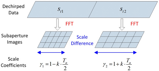 Robust Two-Dimensional Spatial-Variant Map-Drift Algorithm for UAV SAR Autofocusing